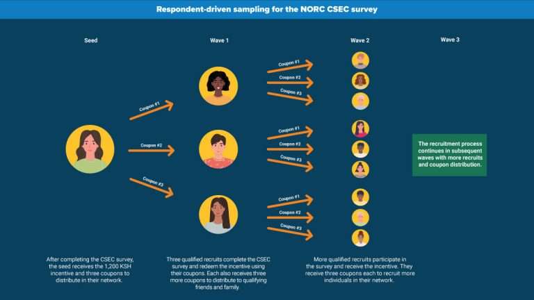 How Mobile Data Collection Is Transforming Fieldwork Surveycto