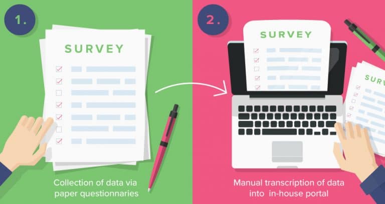 54gene: Enhancing Phenotypic Data Collection - SurveyCTO