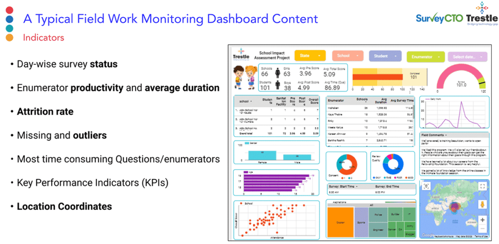 Get started with data visualization dashboards - SurveyCTO Get started with data visualization dashboards - SurveyCTO