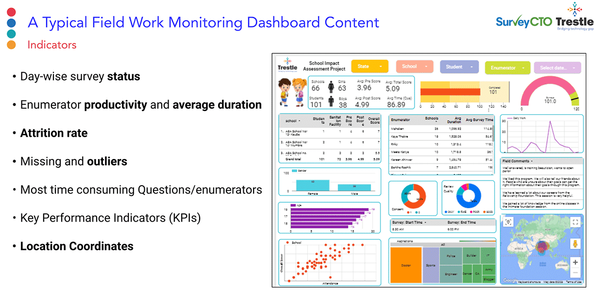 Get started with data visualization dashboards - SurveyCTO