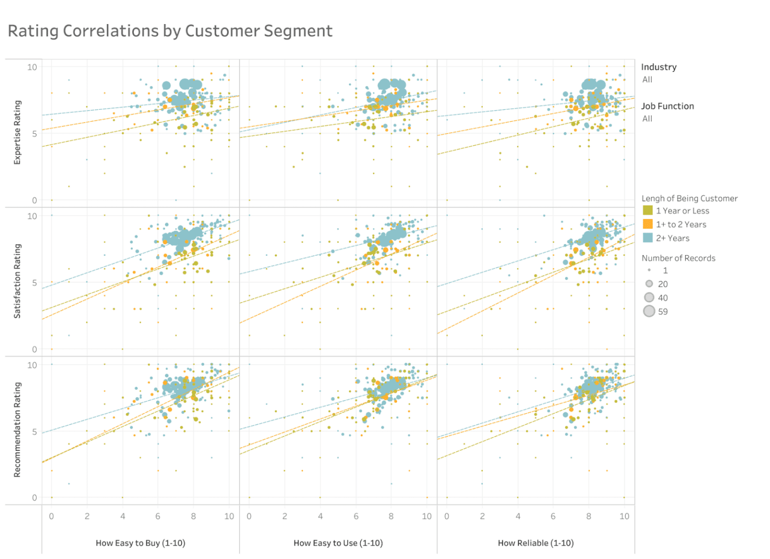 Get started with data visualization dashboards - SurveyCTO