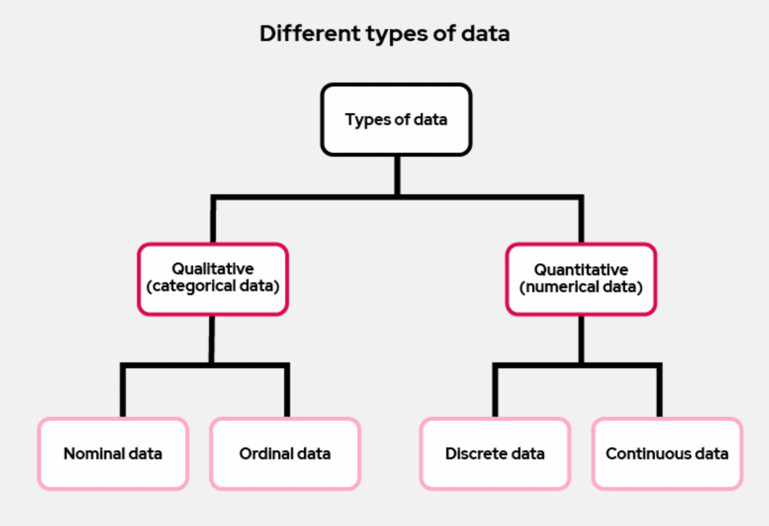 How to analyze data from a survey: A step-by-step guide - SurveyCTO
