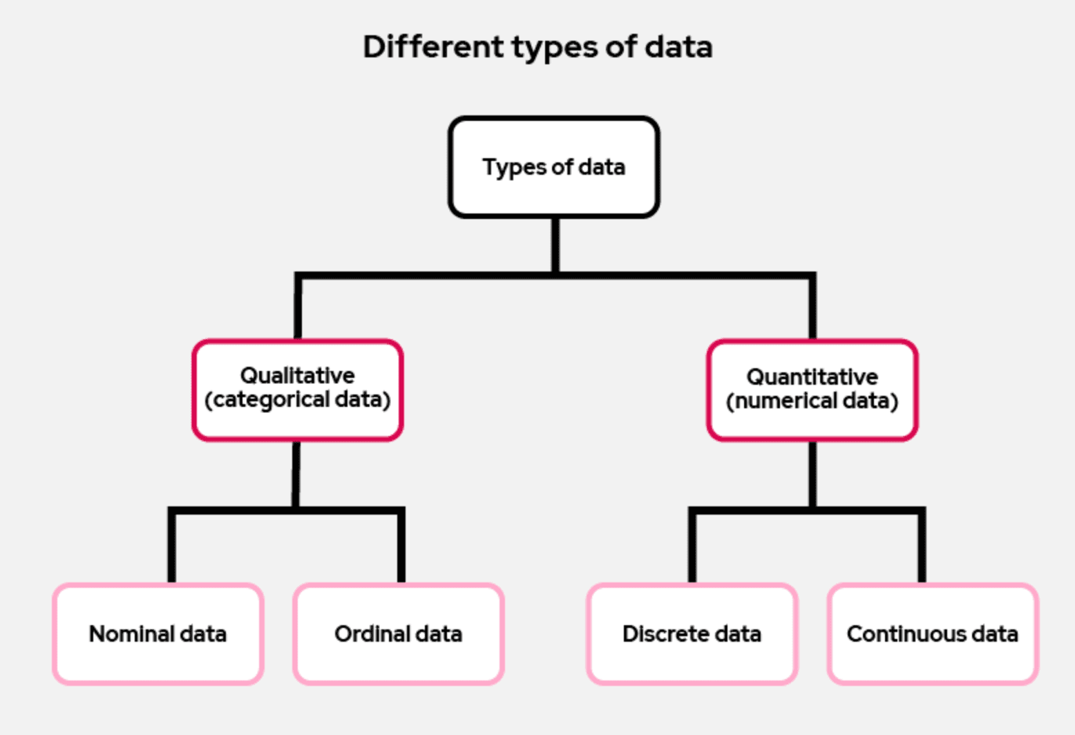 How to analyze data from a survey: A step-by-step guide - SurveyCTO